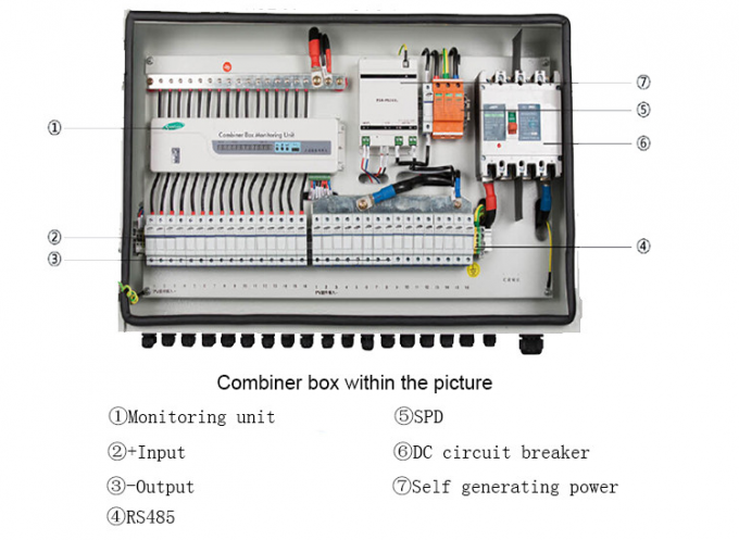 SHLX-PV PV Solar Iron 6 String DC Combiner Box