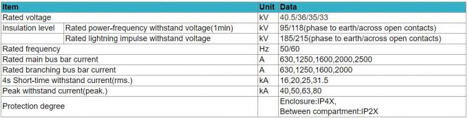 Electrical Distribution 40.5 Kv 33kv Metal Clad Drawer Withdrawable ...